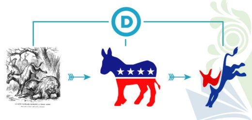 Difference between Democratic and Republican Party, with Similarities