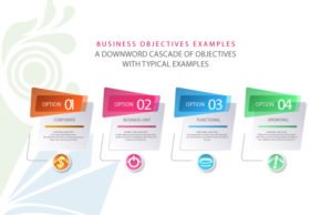 Business Objectives Examples for Small Business