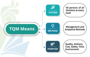 Total Quality Management (TQM)