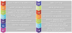 14 Points of Deming - Total Quality Management (TQM)